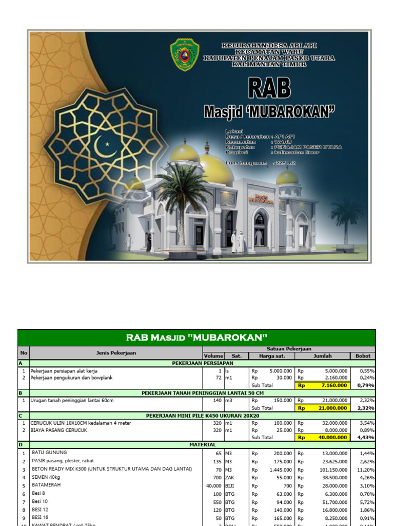 RAB MASJID MUBAROKAN | PDF