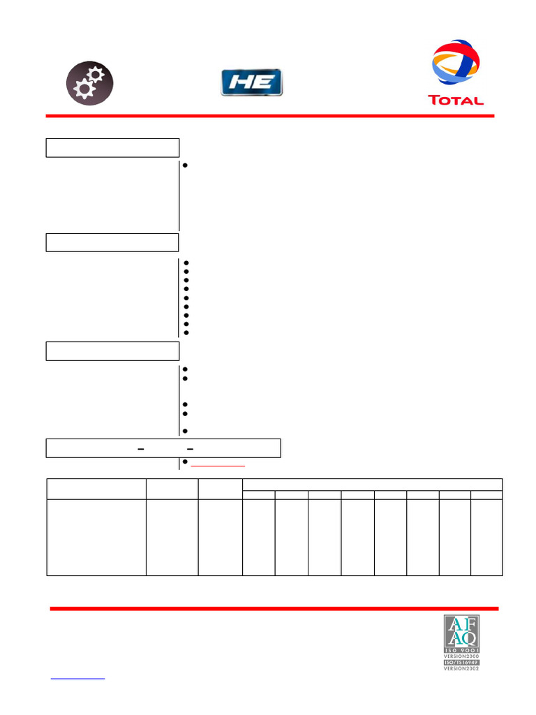 Lubricante Industrial CARTER SH | PDF | Engranaje | Lubricante