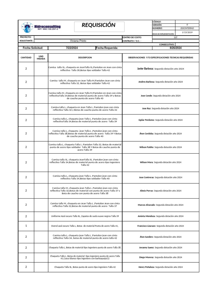 Requisicion Dotacion | PDF | Materiales | Acero