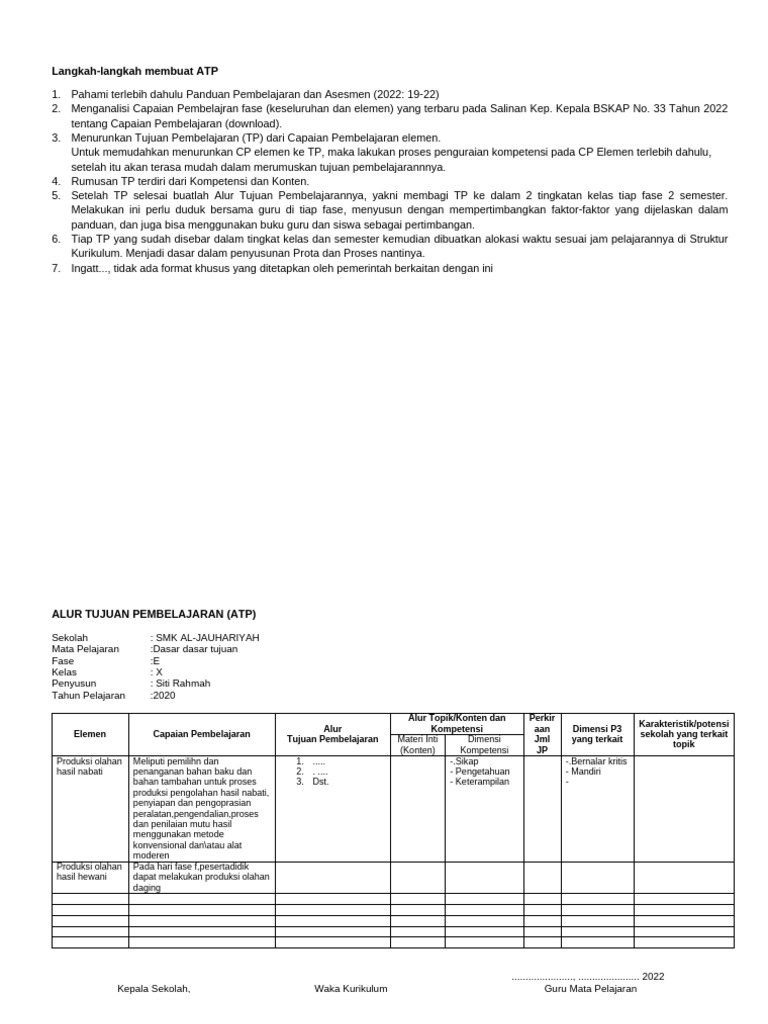 FORMAT Langkah-Langkah ATP | PDF