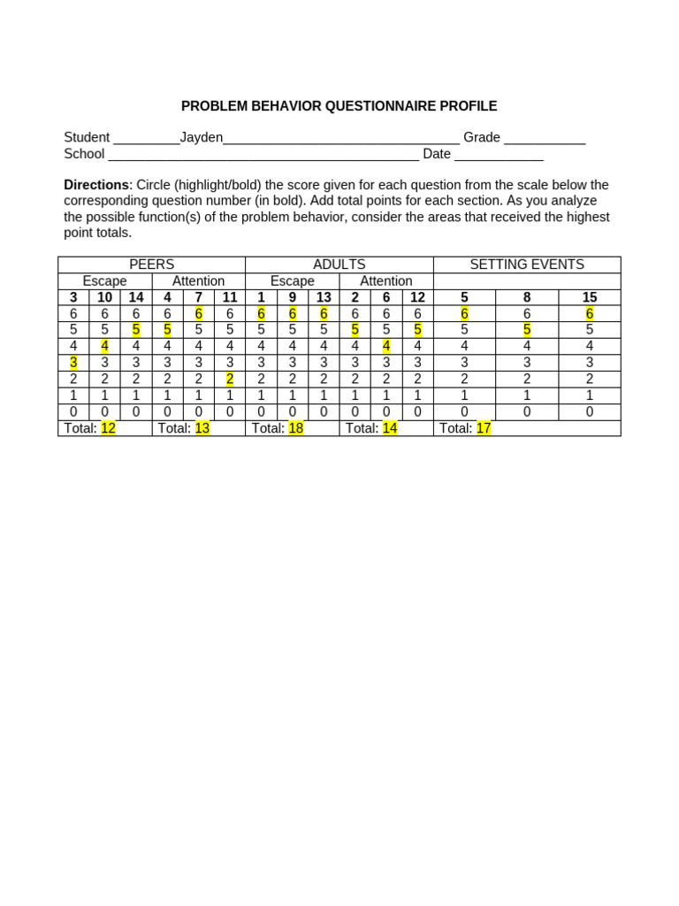 Problem Behavior Questionnaire Profile | PDF | Behavior | Aggression