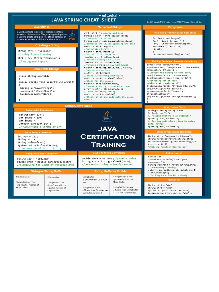 JavaString-cheatsheet-Edureka | PDF