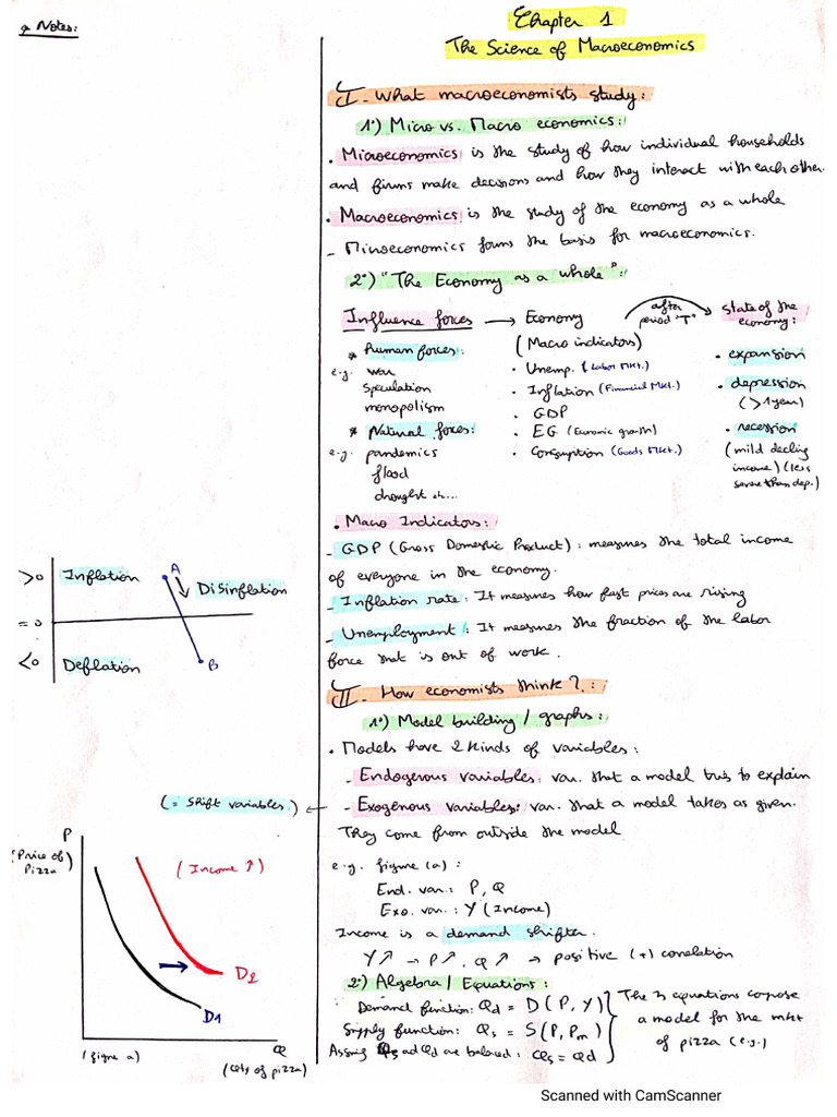 Resume Midterm Macroeconomics | PDF