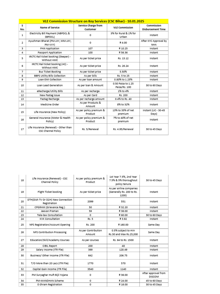 VLE Commission Structure On Key Services | PDF | Financial Services