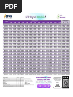 Tabel FV Dan PV Anuitas | PDF