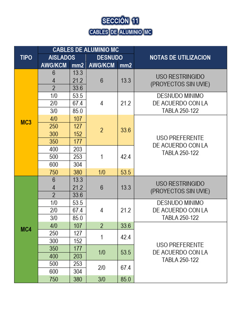 Especificaciones de Cables de Aluminio MC | PDF