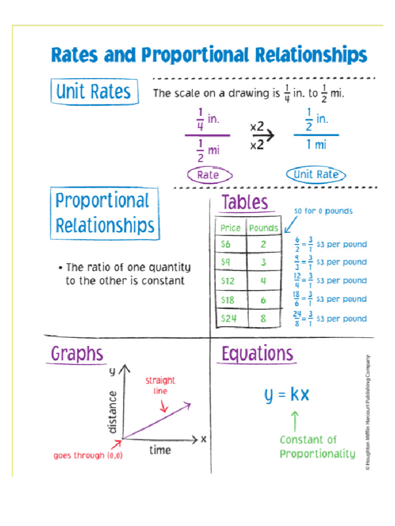 Rates and Proportional Relationships | PDF