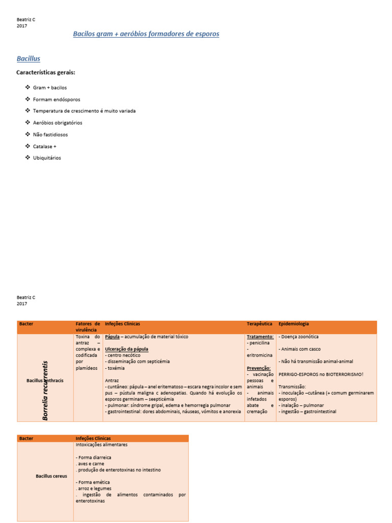 Bacilos Gram+ e Infeções: Bacillus e Nocardia | PDF | Antraz | Imunologia
