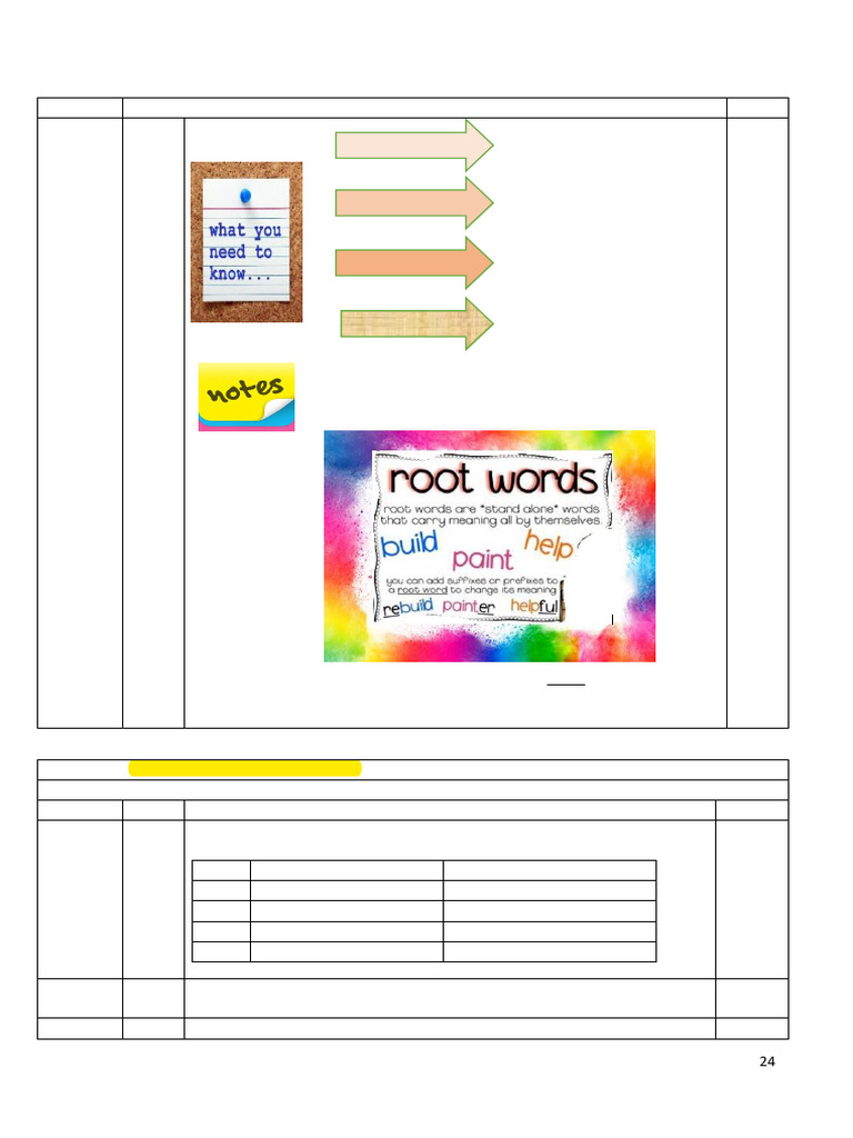 Root Words Suffixes & Prefixes | PDF | Word | Linguistics