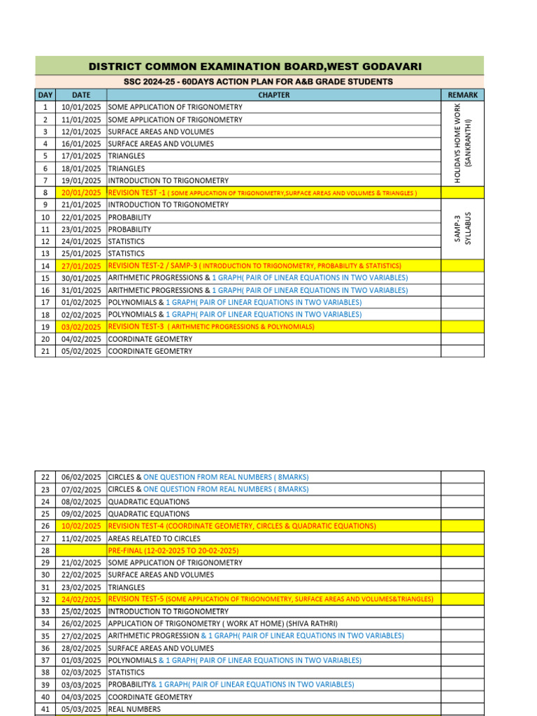 Maths DCEB 60 DAYS ACTION PLAN FOR A&B GRADE MATHEMATICS | PDF ...