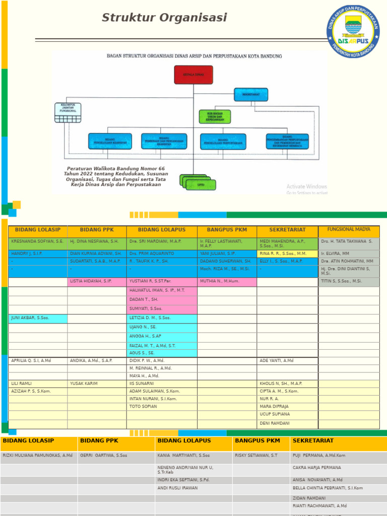 Struktur SOTK 66 | PDF