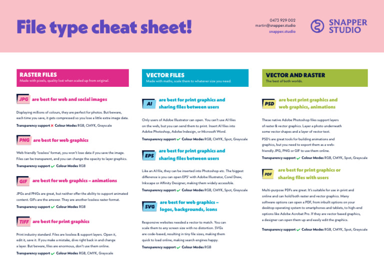 60b996071b215d3f3f38c002 - File Type Cheat Sheet - Snapper Studio | PDF | Adobe Photoshop | Graphics