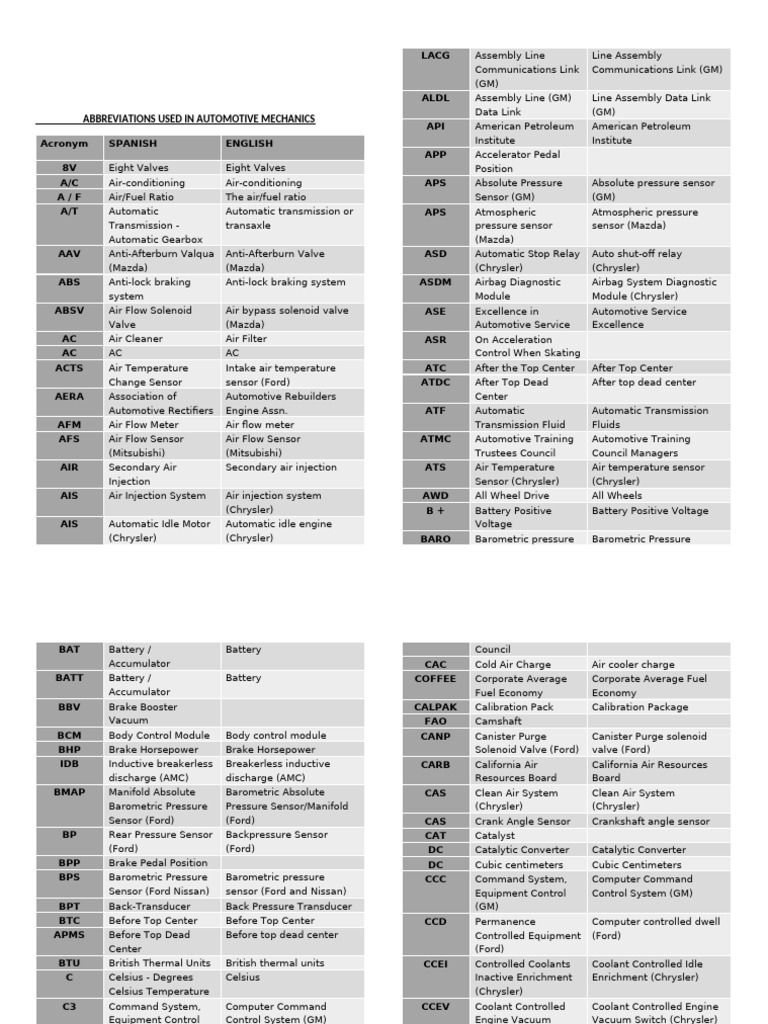Automotive Technical Terms | PDF | Throttle | Anti Lock Braking System