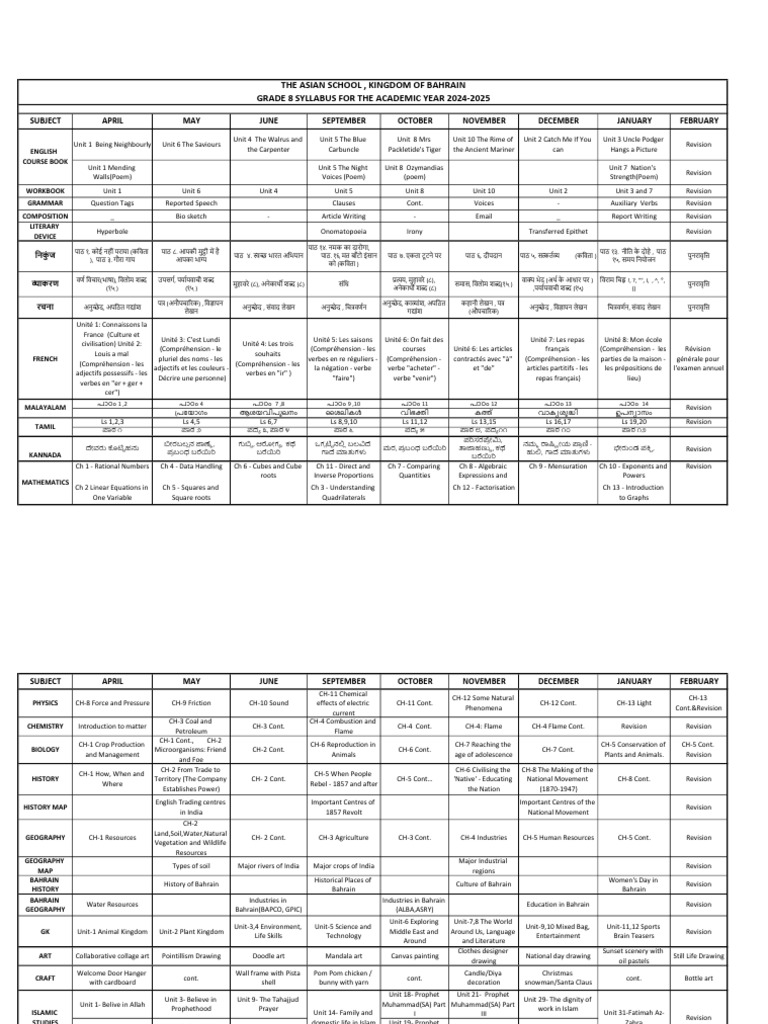 Grade 8 Academic Syllabus 2024-2025 | PDF