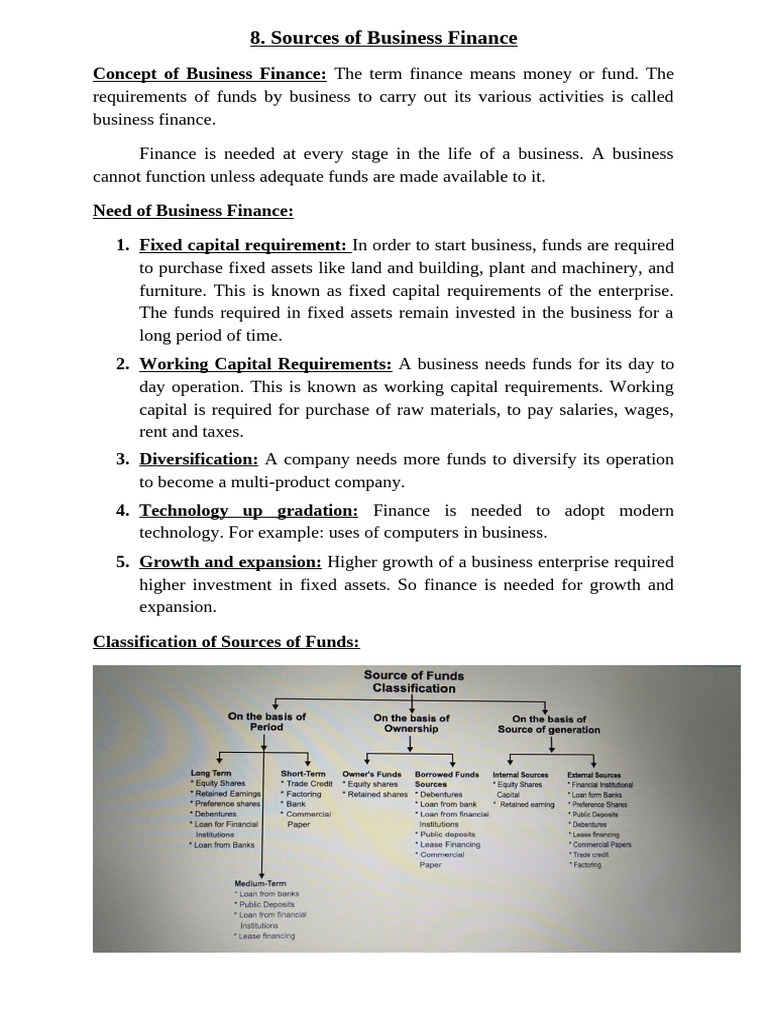 Chapter-8 Sources of Business Finance | PDF | Preferred Stock ...