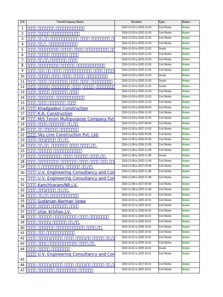 Blacklisted Firms | PDF