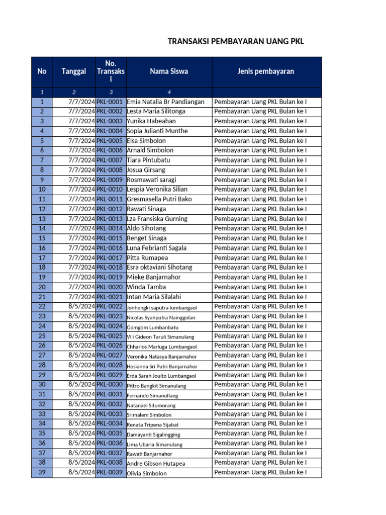 Data PKL Juli-Desember 2024 | PDF