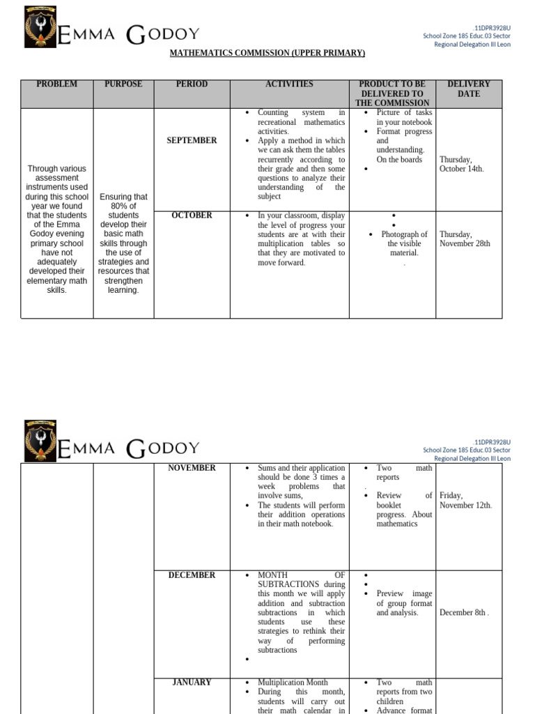 math commission plan | PDF | Mathematics | Multiplication