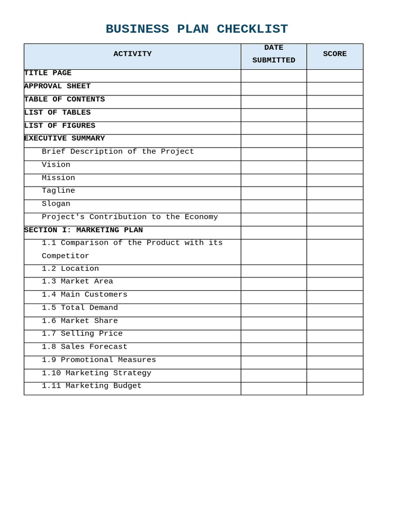 Comprehensive Business Plan Checklist | PDF