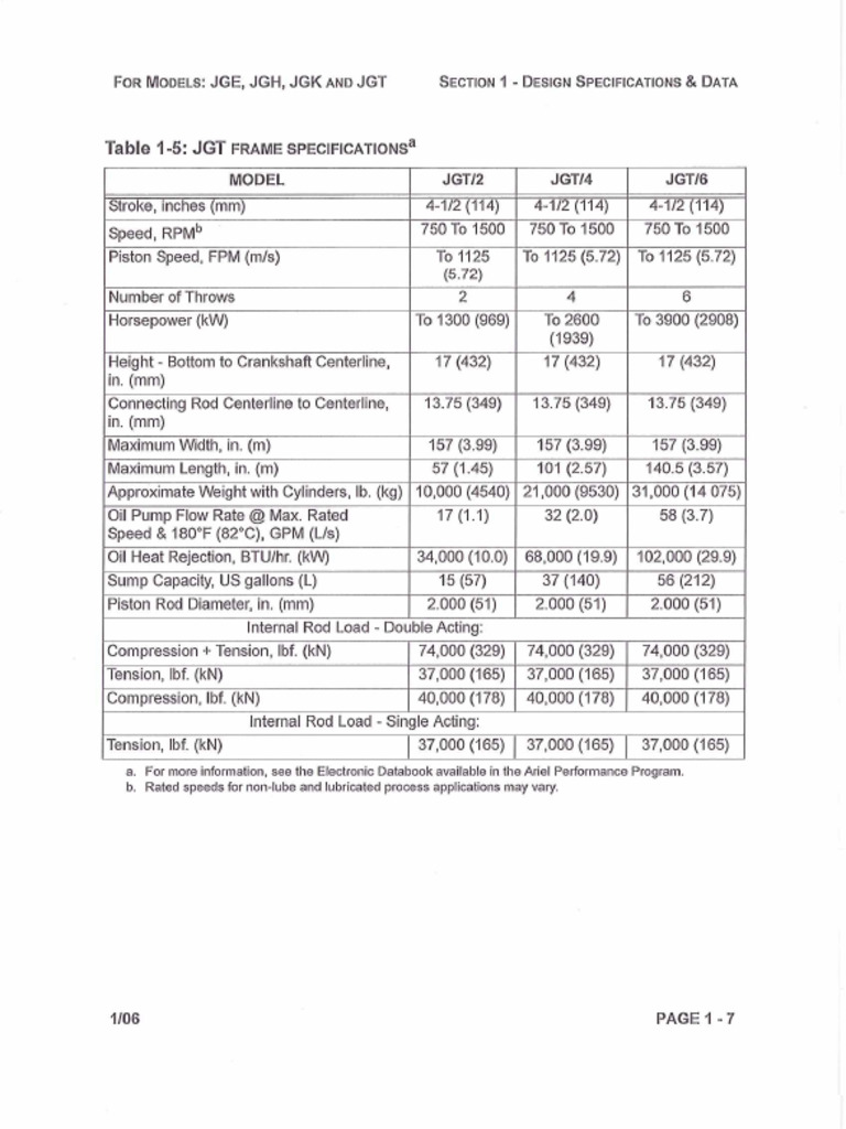 Datasheet JGT-4 | PDF