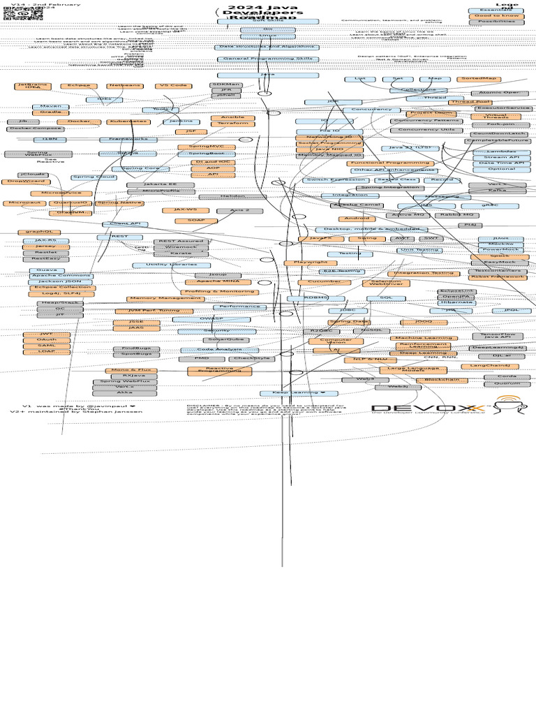 Java Roadmap 2024 | PDF | Java (Programming Language) | Computer ... Java Roadmap 2024 | PDF | Java (Programming Language) | Computer ...