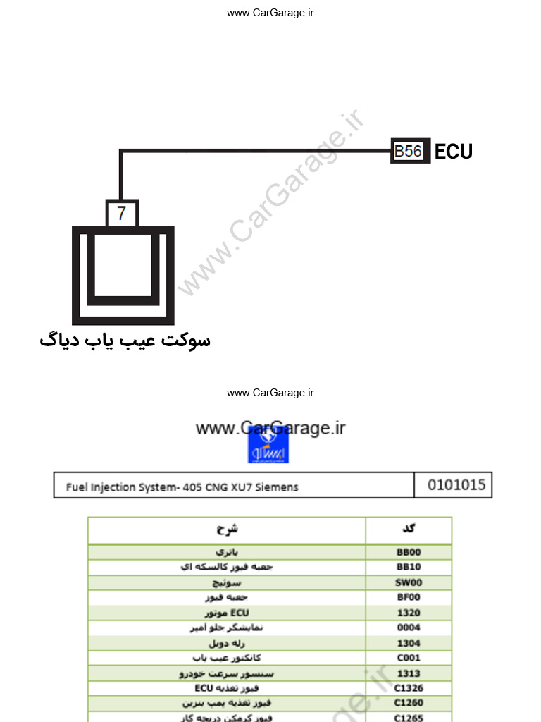 Peugeot 405 Wiring Diagrams Guide | PDF