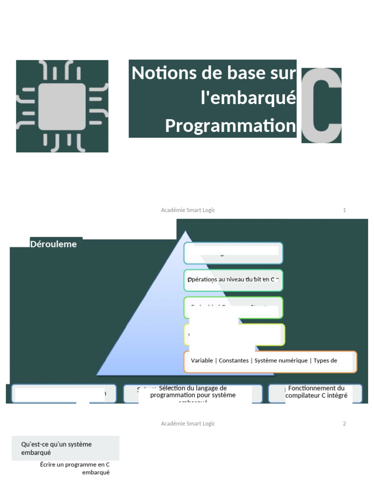 Notions de Base de L'introduction À La Programmation C Embarquée PDF | PDF | Programmation ...