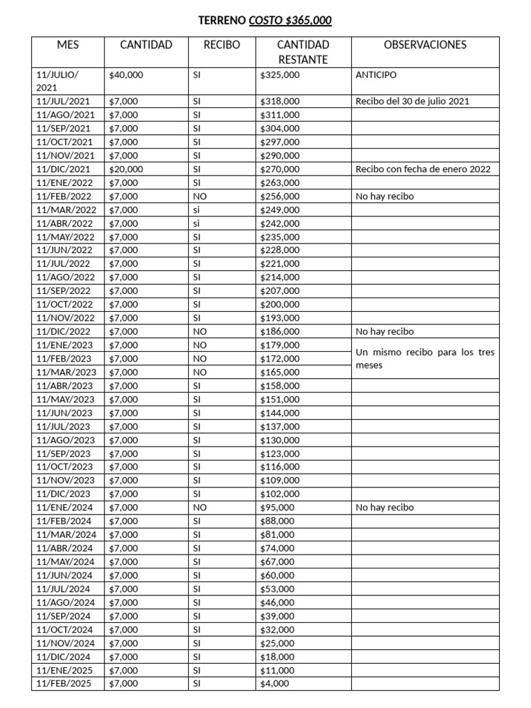 Cronograma de Pagos de Terreno | PDF