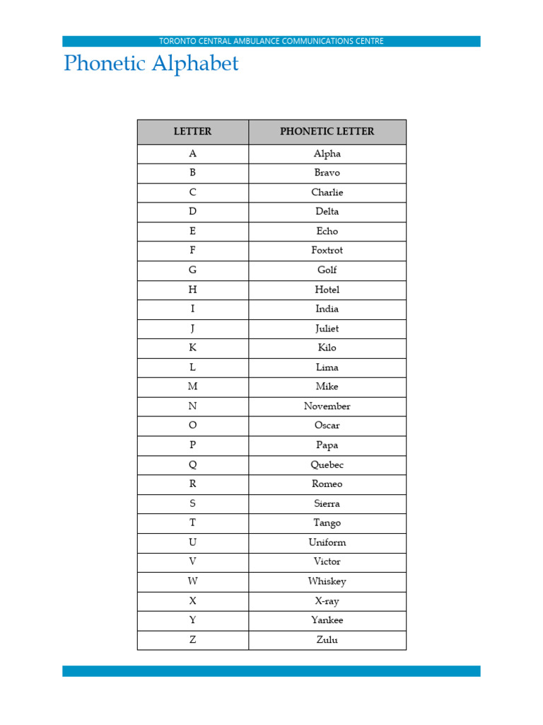Phonetic Alphabet | PDF