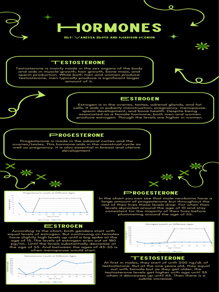 HBS_223_Infographic | PDF | Estrogen | Menstrual Cycle