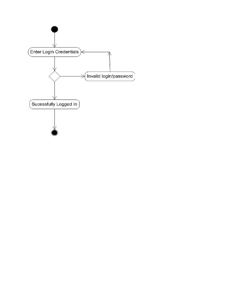 Activity 1 digram | PDF