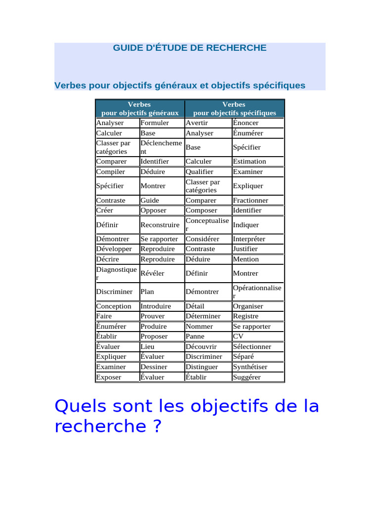 Objectifs de recherche : guide pratique | PDF | Direction | Motivation