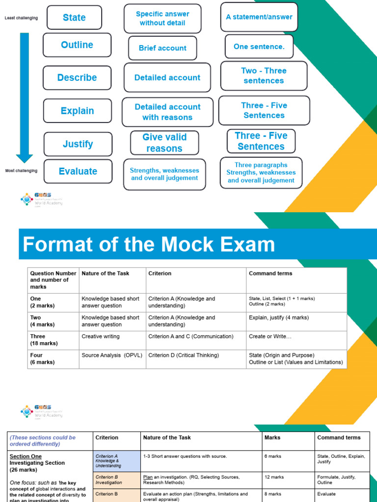 10.1 Command Terms and E-Assessment Information | PDF | Essays | Argument