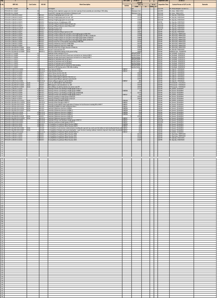 RFI & Lab Program For 30.01.2025 | PDF
