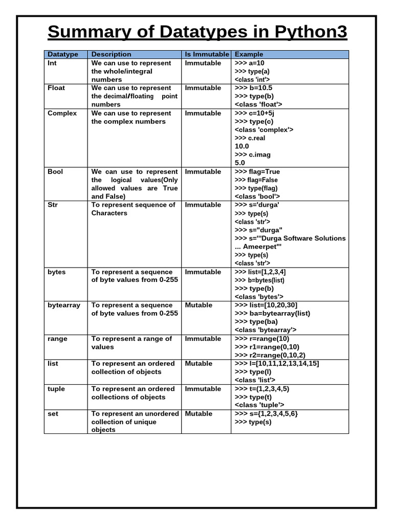 Summary of Datatypes in Python3 | PDF | Object Oriented Programming ...