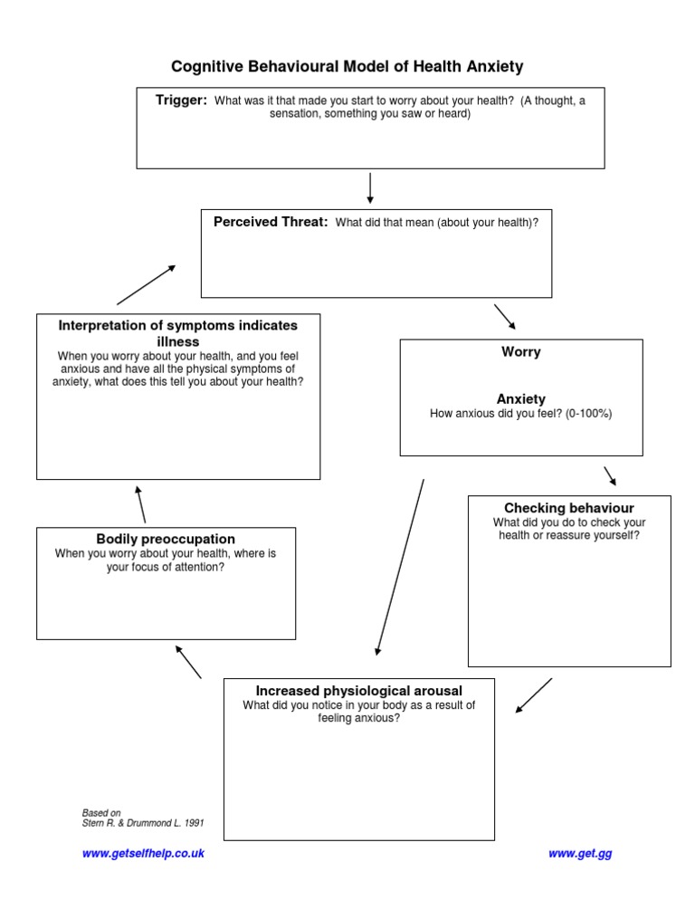 Cognitive Model of Health Anxiety | PDF