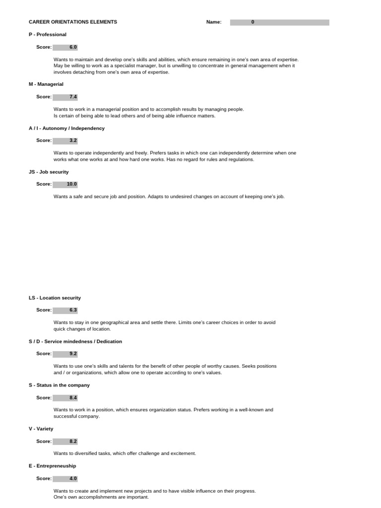 Career Orientation Assessment Scores | PDF