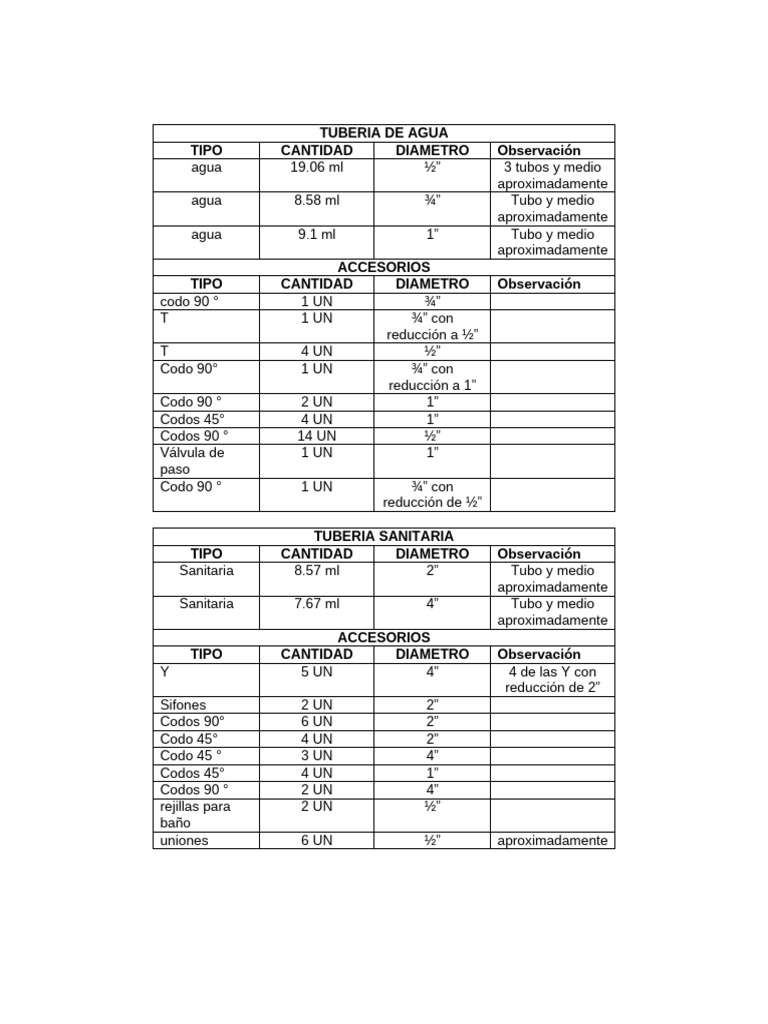 Cantidad Tuberias y Uniones | PDF