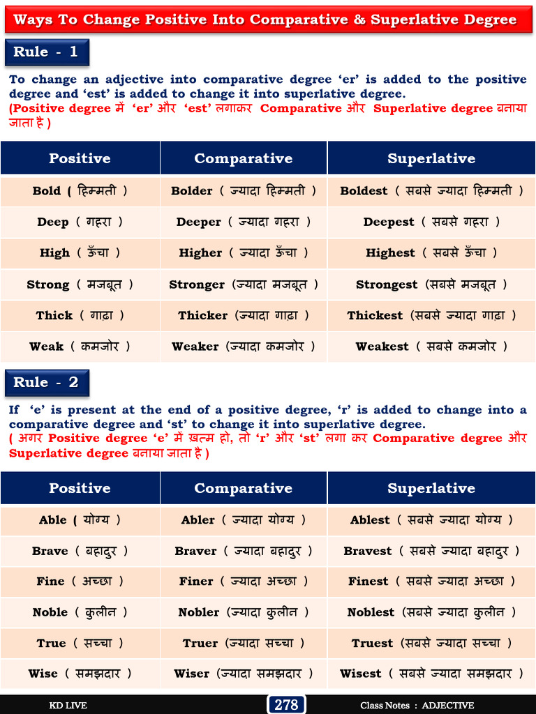 Adjective Degrees: Rules & Examples | PDF | Adverb | Adjective