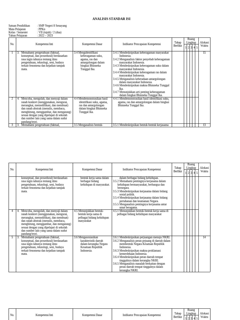 Analisis Standar Isi PPKn SMP 2022-2023 | PDF