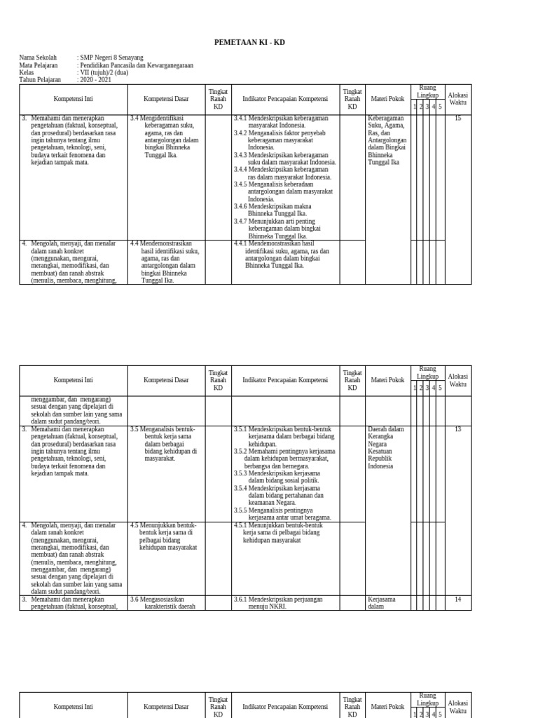 PEMETAAN KI KD PPKN 7 SMT 2 | PDF