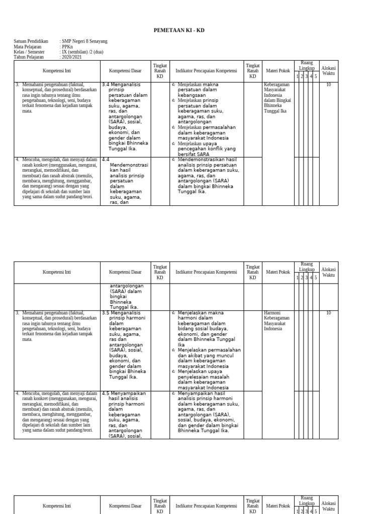 PEMETAAN KI KD PPKN 9 SMT 2 | PDF