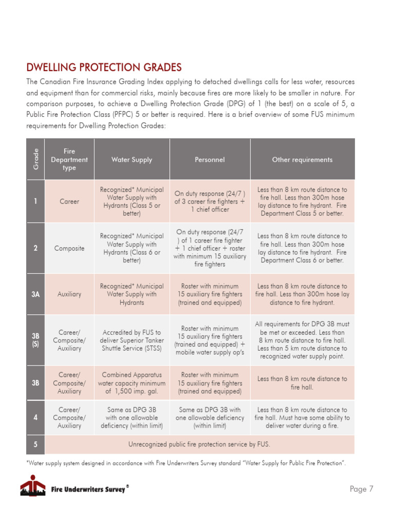 DPG Cheat Sheet | PDF