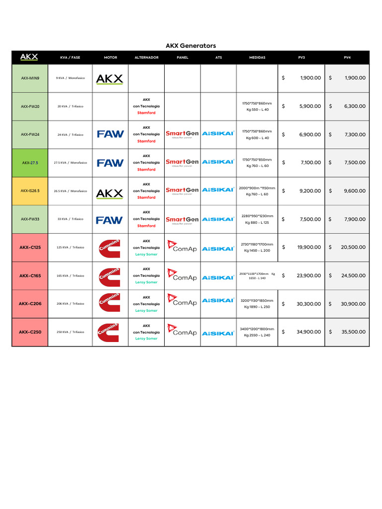 Generadores AKX: Potencias y Precios | PDF | Alimentación de CA ...