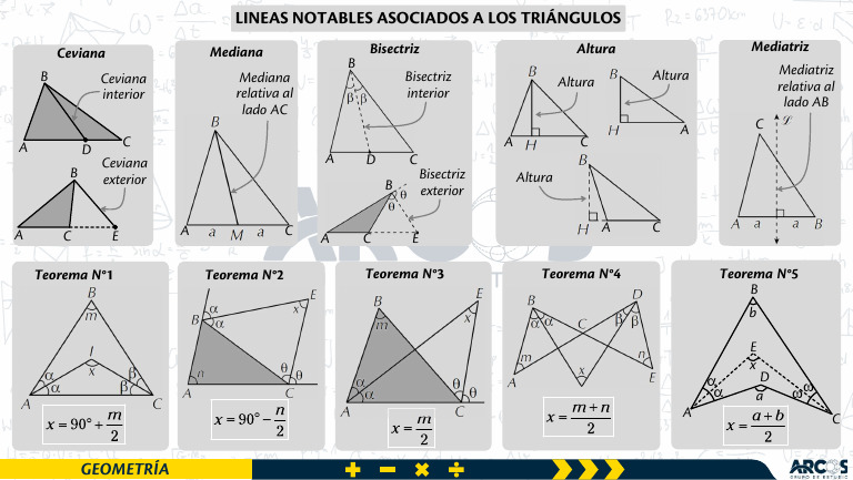 Líneas Notables en Triángulos: Guía Completa | PDF | Matemática ...