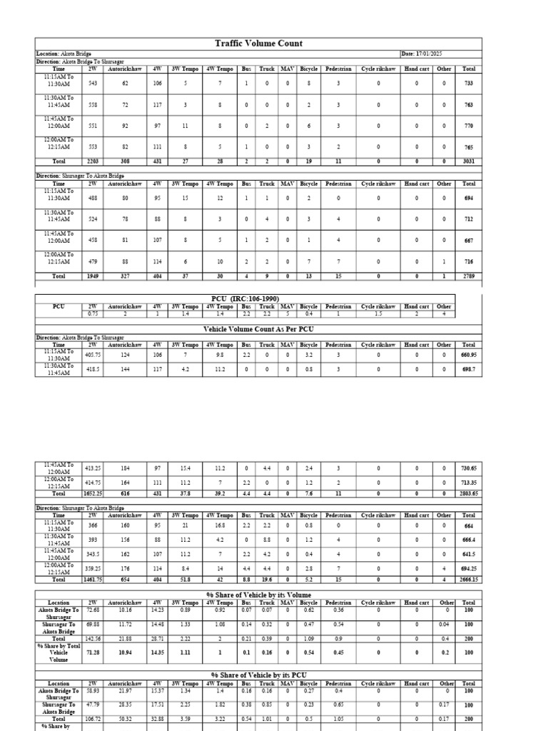Traffic Volume Count (Harsh) | PDF | Transport Infrastructure | Road Transport
