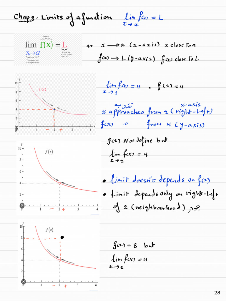 Note6 Limits (Part 1) | PDF