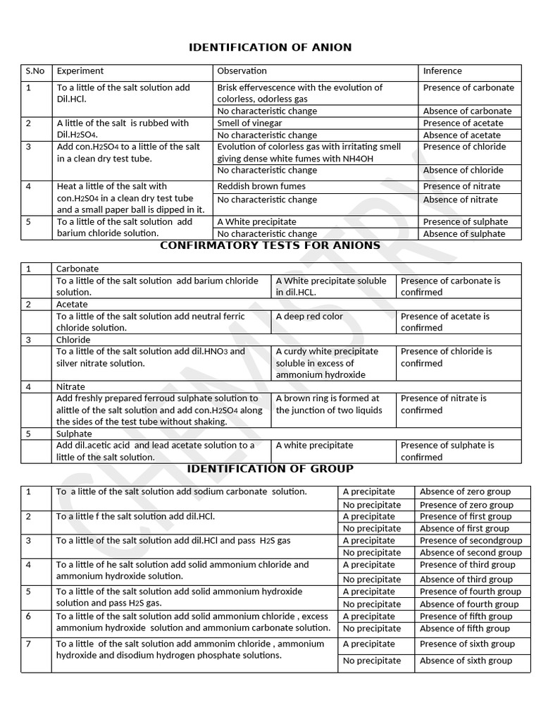 Anion Identification and Group Testing Guide | PDF | Salt (Chemistry ...
