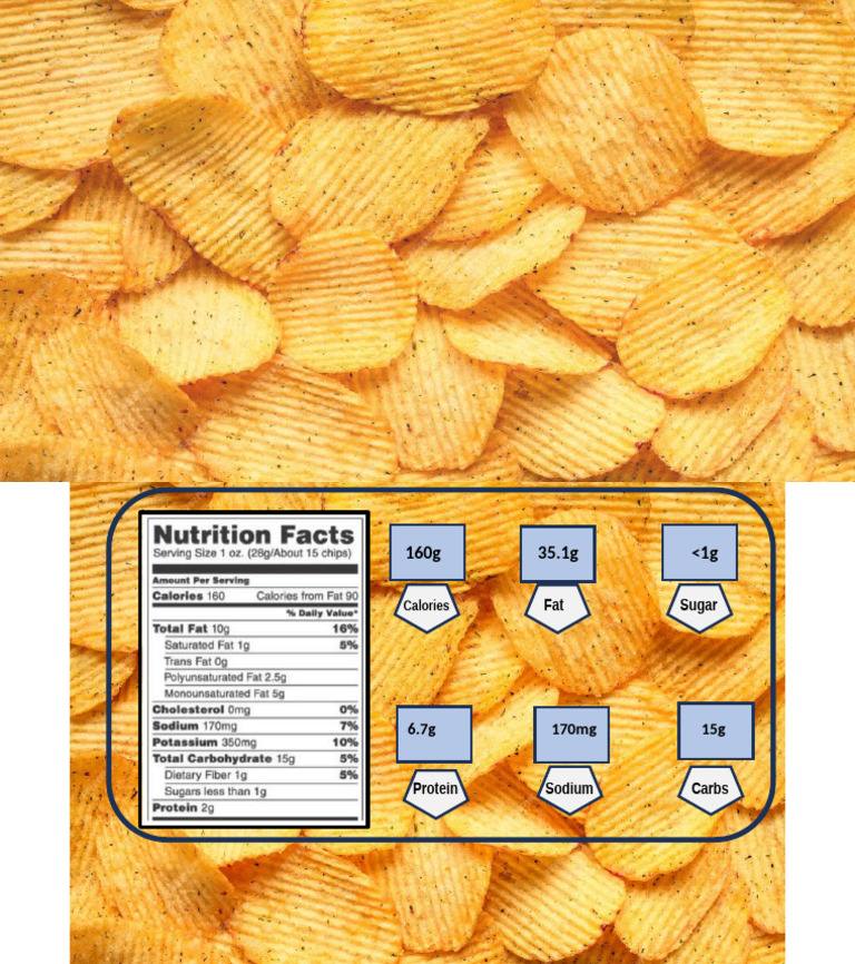 Nutrient Label Redesign | PDF