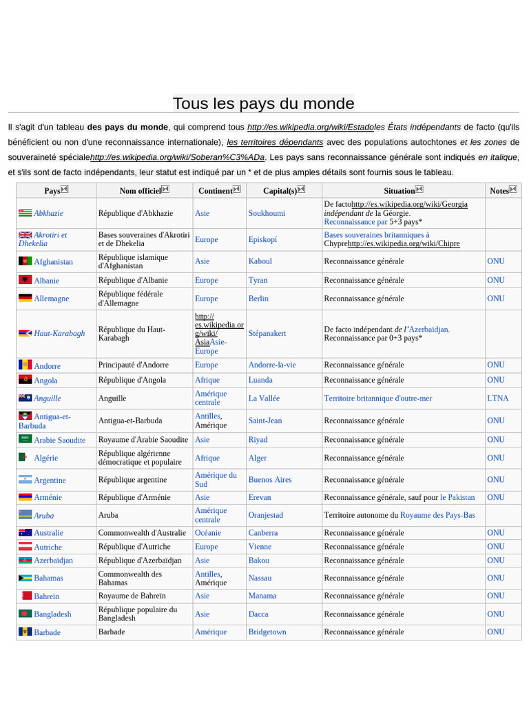 Liste des pays et territoires du monde | PDF | Sahara occidental ...